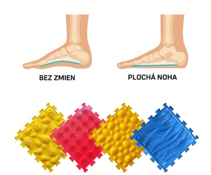 Ortopedické koberčeky ORTHOPUZZLE